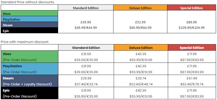 Train Sim World 4 - Purchasing Train Sim World 4 - All You Need To Know | Dovetail Games Forums